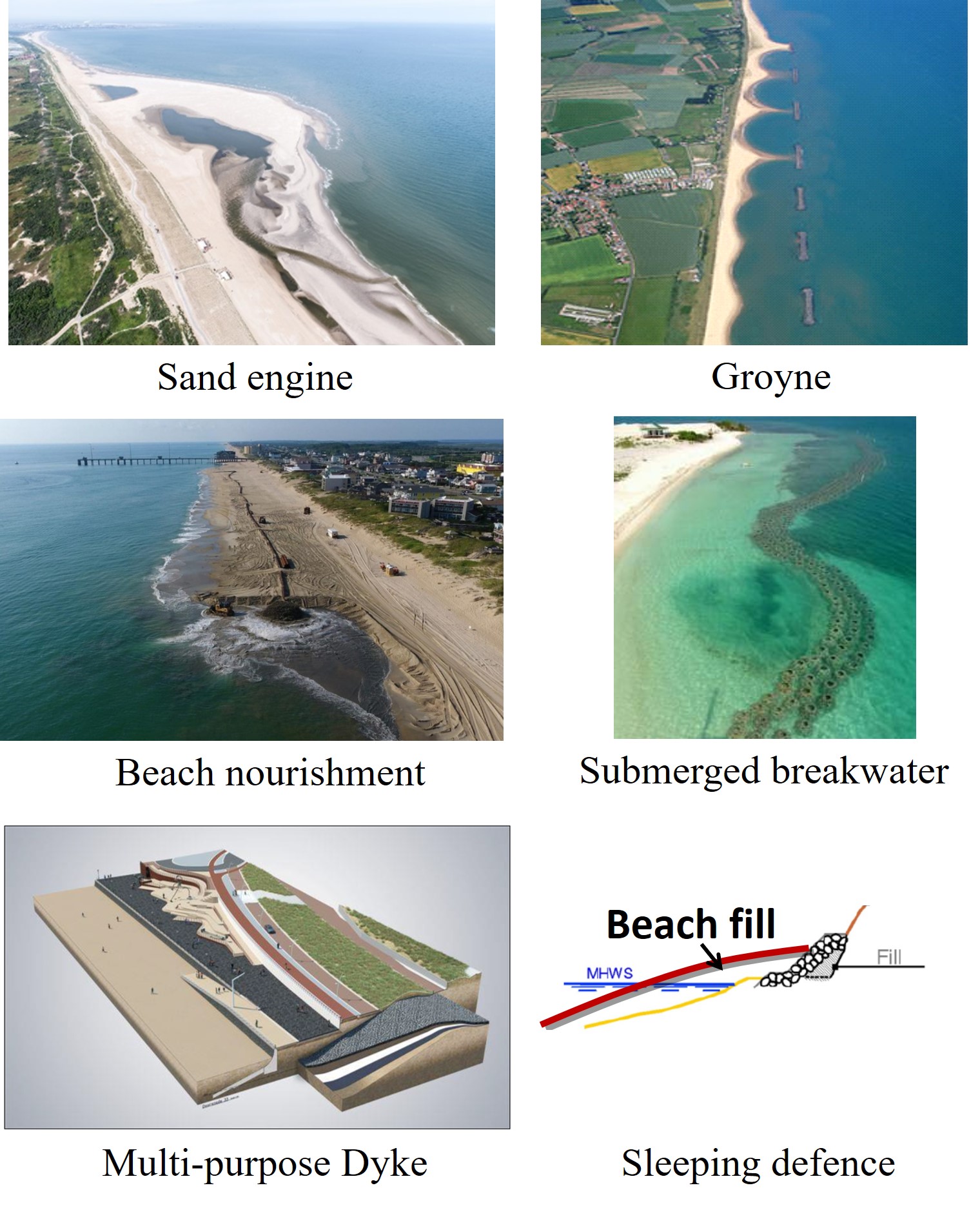 Coast, Port and Inland Water Ways Management (CPI) Division - IWM