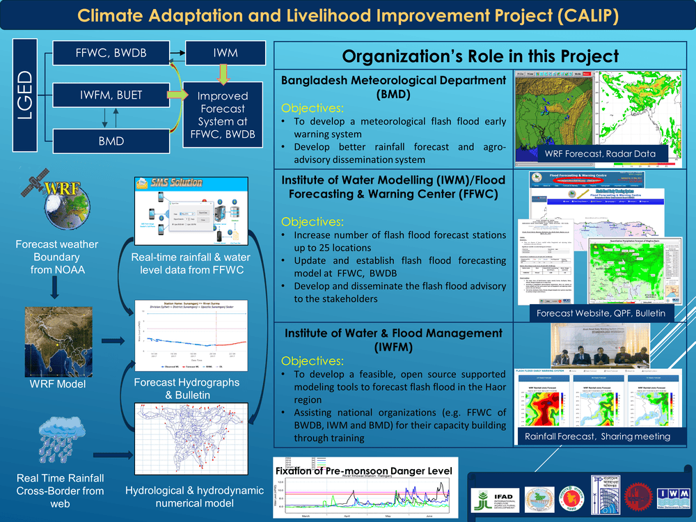 Division Details - IWM