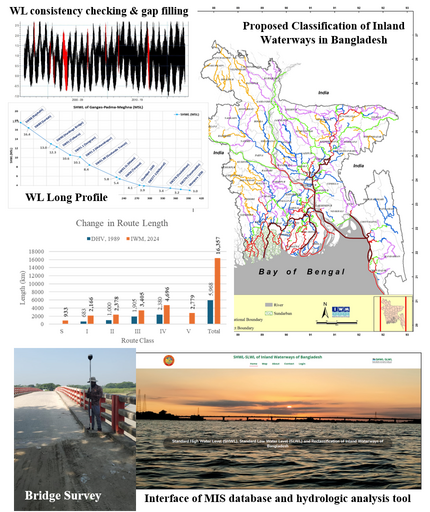 Coast, Port and Inland Water Ways Management (CPI) Division - IWM