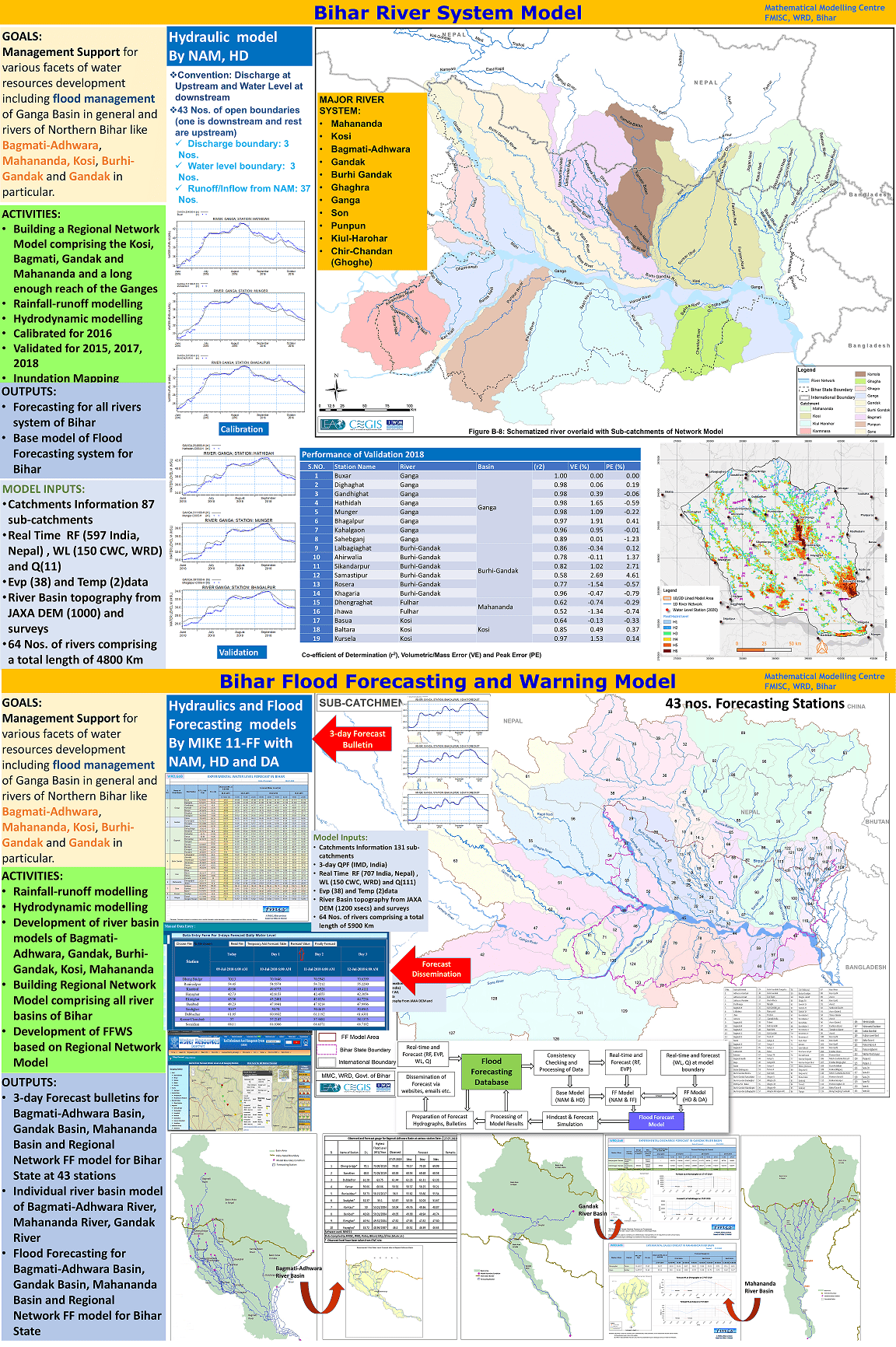 Division Details - IWM